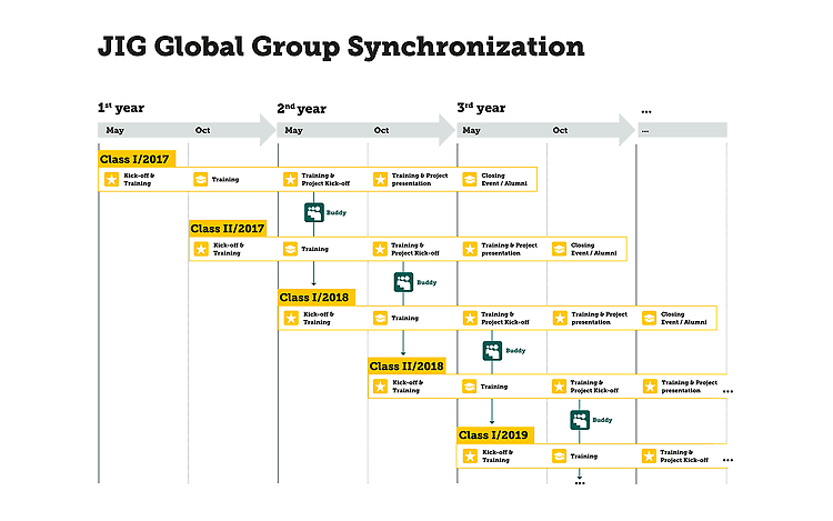 Jungheinrich International Graduate Programme (JIG)