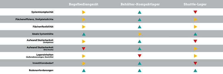 PowerCube | Jungheinrich