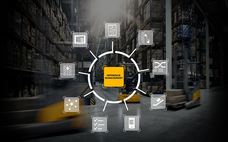 Warehouse Management Systems (WMS) | Jungheinrich