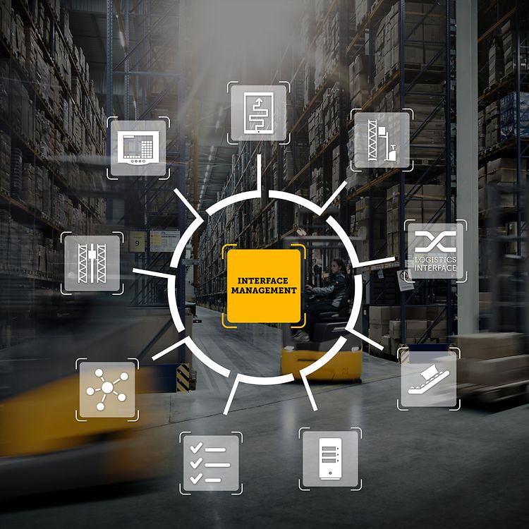 Interface Management