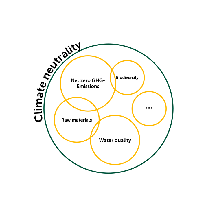 Our road to net zero emissions