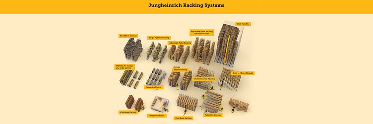 Warehouse Racking Systems from Jungheinrich