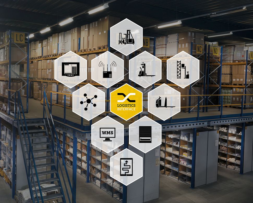 อินเตอร์เฟสโลจิสติกส์ของยุงค์ไฮน์ริช