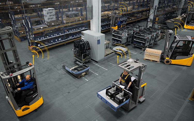 Jungheinrich Warehouse Control System